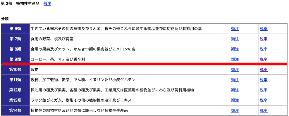 実行関税率表（輸入統計品目番号表）の見方について 画像とともに分かりやすく解説 株式会社オーティーエスジャパン